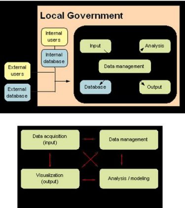 GIS is an important tool for local government - Geospatial World