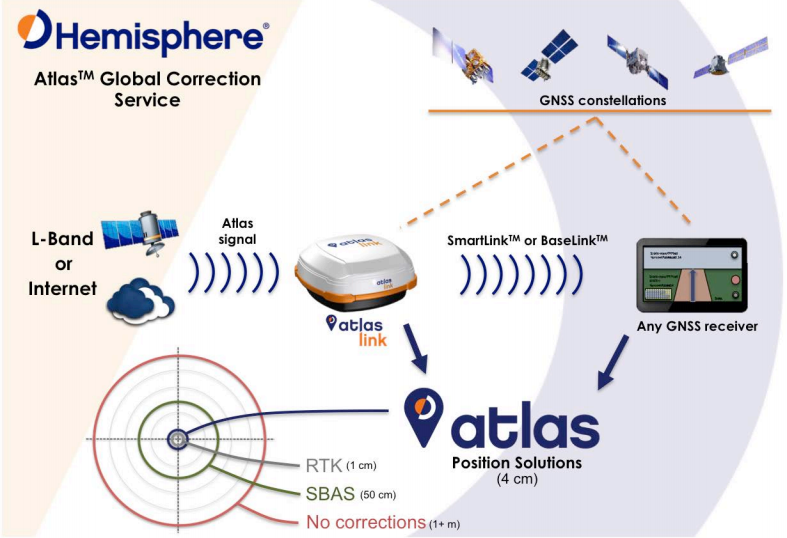 Hemisphere rolls out GNSS global correction service, Atlas - Geospatial ...