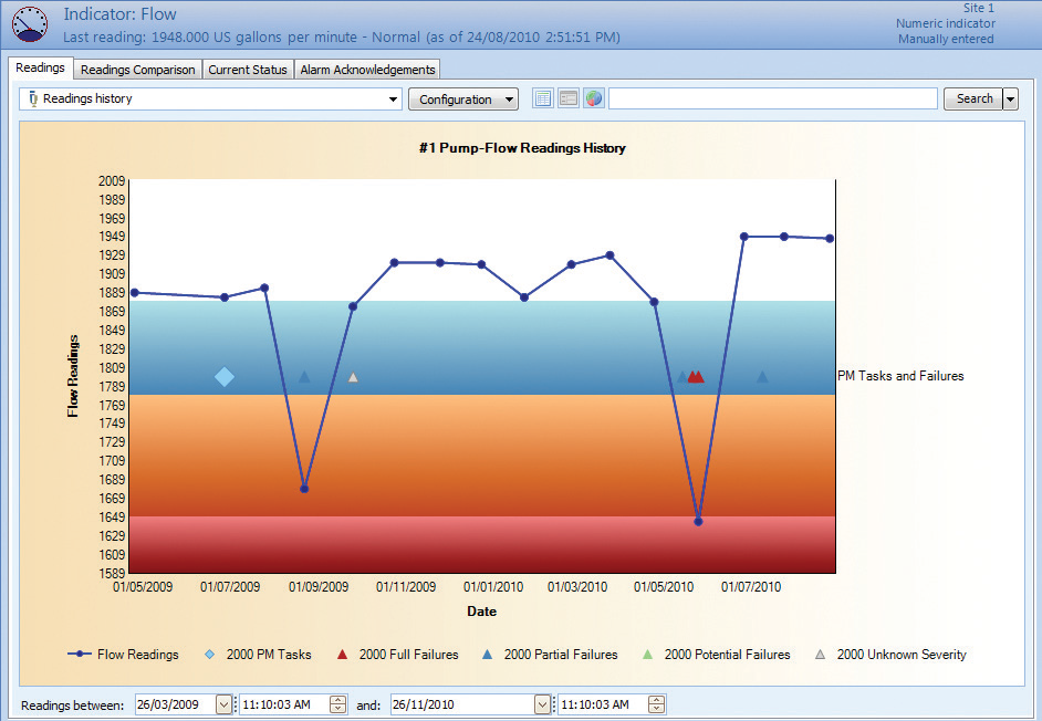 Bentley AssetWise APM v7.3 to be released in January 2015 - Geospatial ...