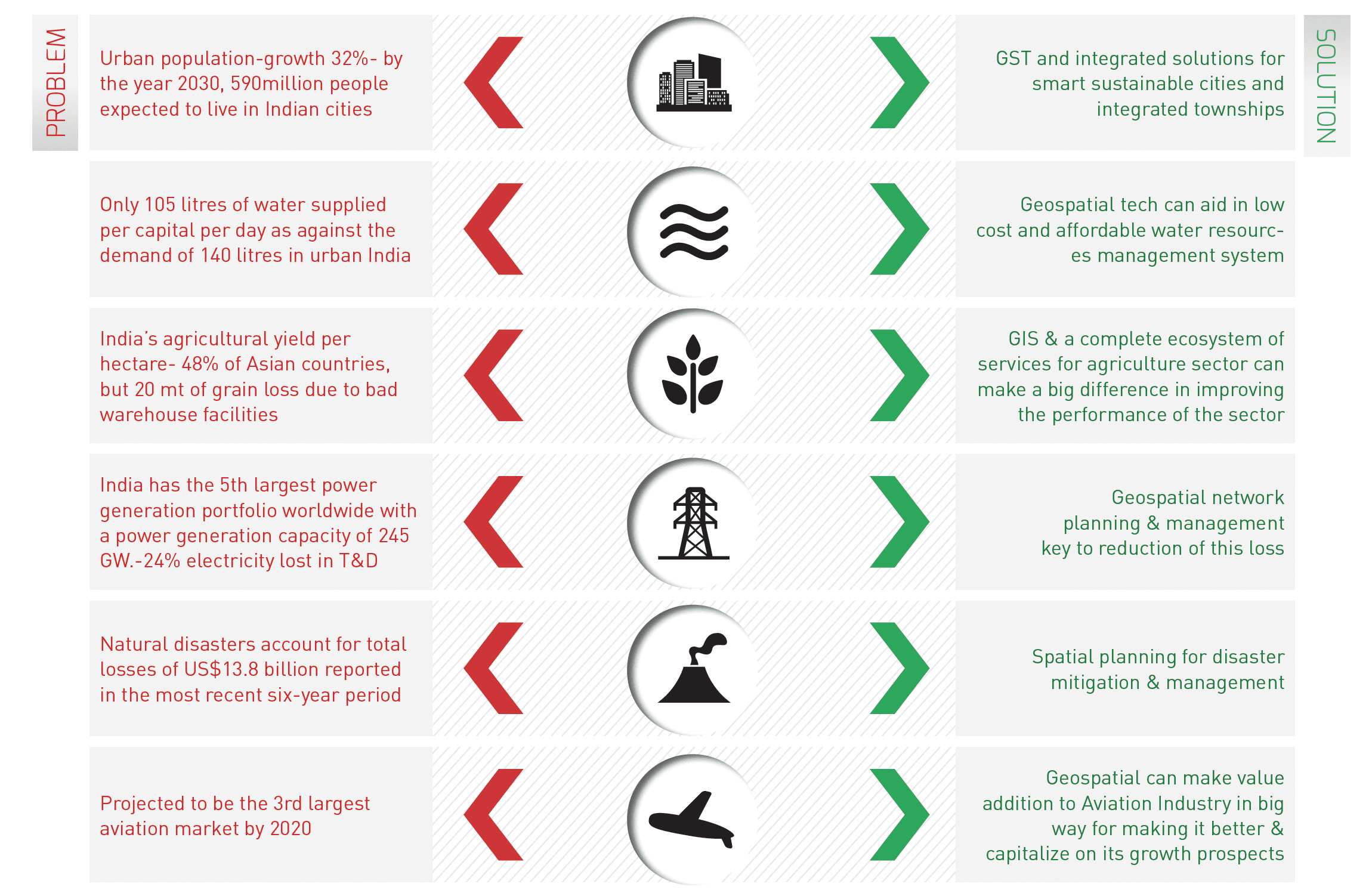 How geospatial tech can help in India's national development ... How geospatial tech can help in India's national development ...