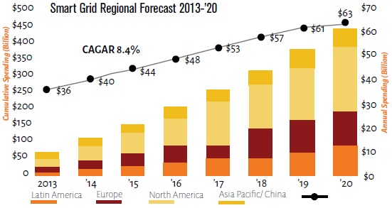 Smart Power, Spatial Power - Geospatial World