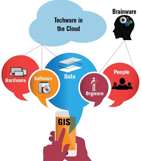 Can Brainware Keep Up With the Technology? - Geospatial World