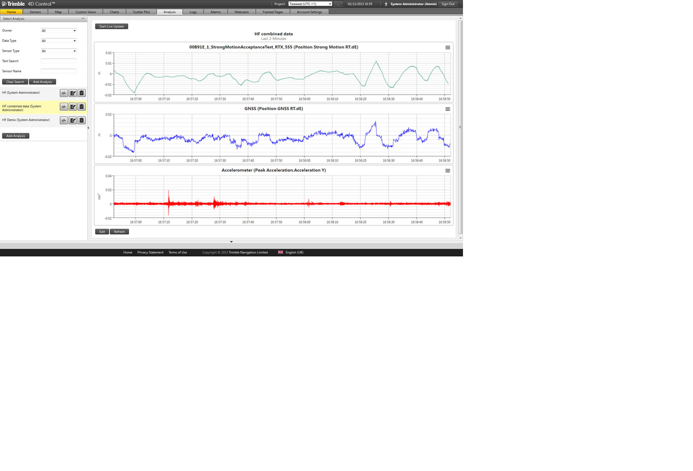 Trimble launches new version of the 4D Control Software - Geospatial World