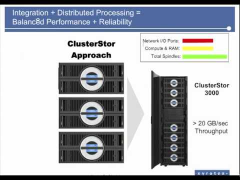 Xyratex Unveils New Addition to Data Storage Solutions - Geospatial World