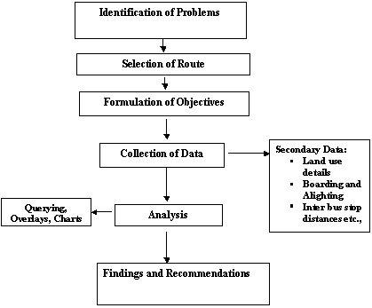 Bus stop rationalisation using GIS - Geospatial World