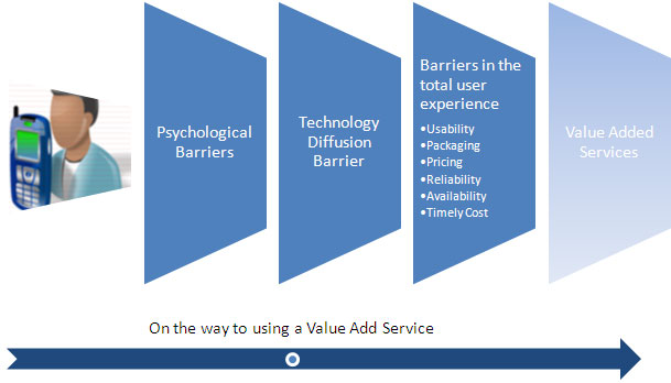 Time for m-governance - Geospatial World