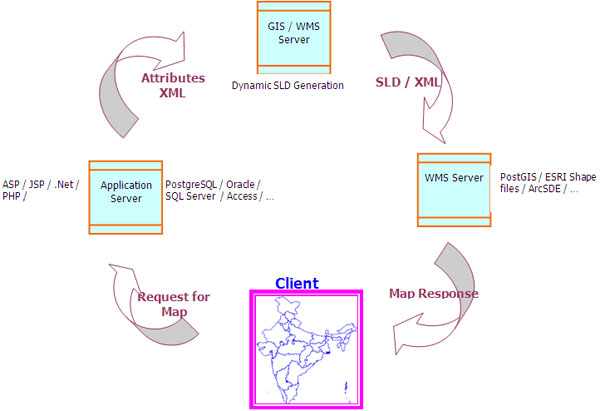 Mainstreaming GIS in e-Governance in Tamil Nadu, India - Geospatial World