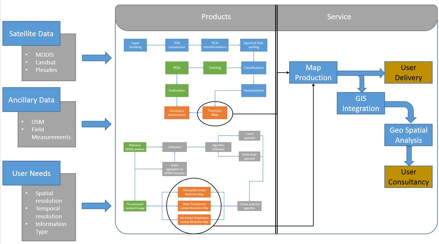 Web-GIS platform for integrated coastal environmental monitoring ...