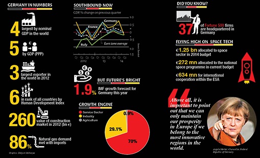 Deutschland Leads the Way - Geospatial World