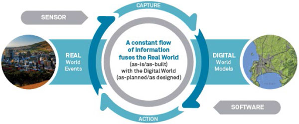 Life Cycle Approach to Powering Geospatial Data Management - Geospatial ...