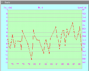 GIS and GWW is tool for creating Ground Water Information System (GWIS ...