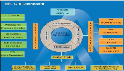 Reliance Energy: Powered by GIS