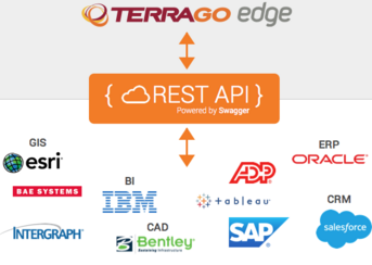 TerraGo Edge adds value to GPS Field Data Collection - Geospatial World