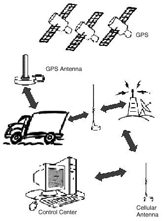 Enhanced security through GIS and GPS - Geospatial World