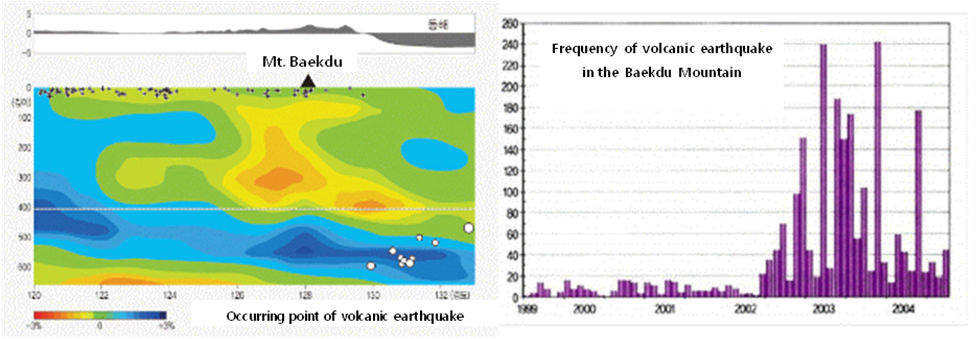 Development of an IT-based Volcanic Disasters Response System ...