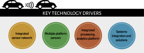 Where is the money in geospatial industry? – Geospatial World
