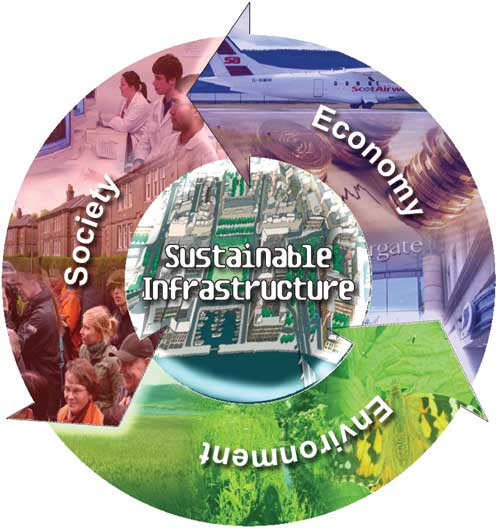 Sustainable Infrastructure: Geospatial tech in the forefront ...