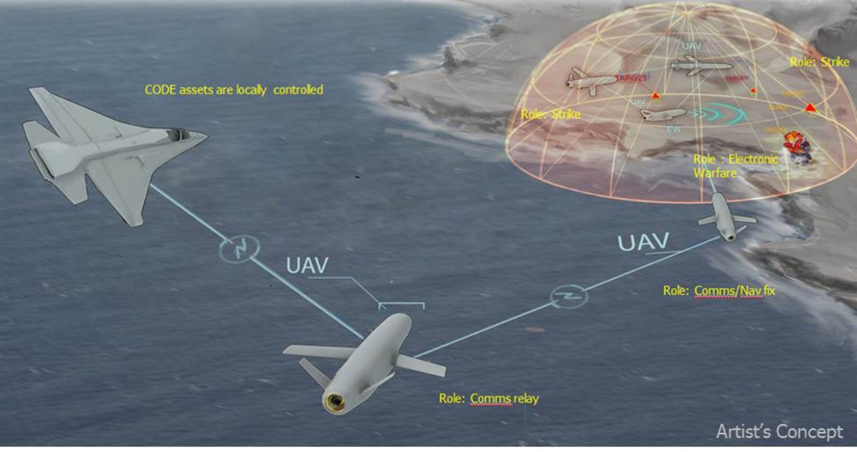 DARPA awards CODE programme’s Phase 2 system integration contracts ...