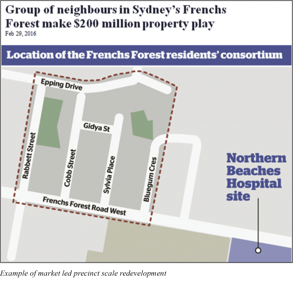 The Story of Greening the Greyfields