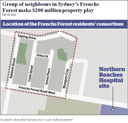 The Story of Greening the Greyfields