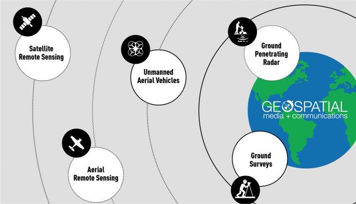 What is relevance of Geospatial technologies for Smart Cities?
