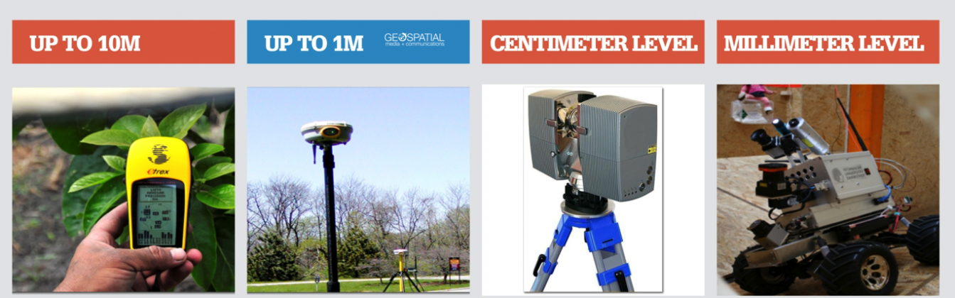 What is relevance of Geospatial technologies for Smart Cities?