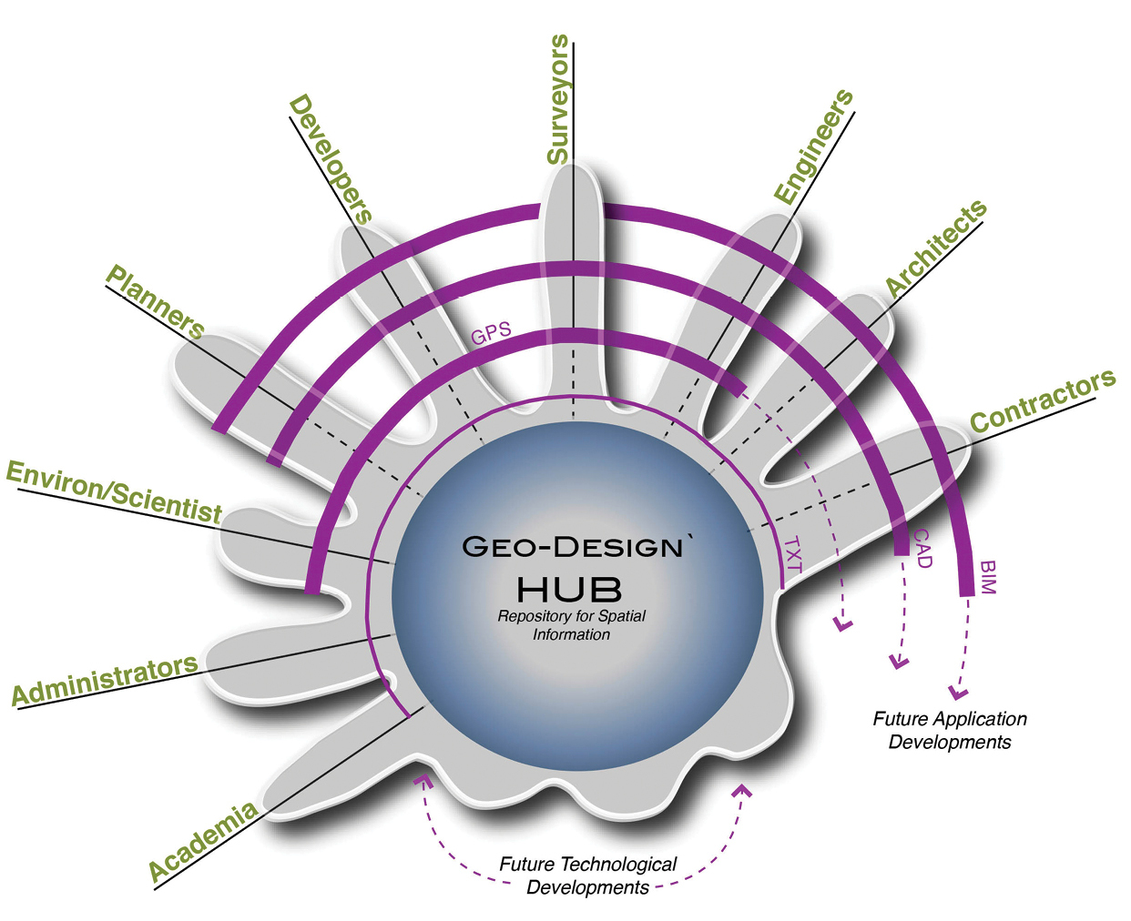301 Moved Permanently