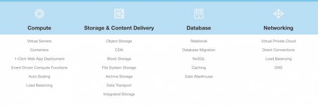 Geospatial on AWS - How can you use Amazon Web Services?