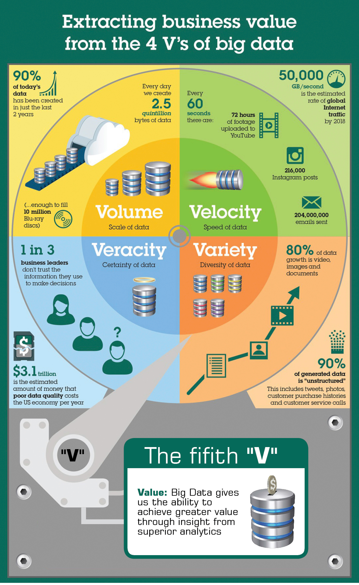 The Continuum: Big Data, Cloud and Internet of Things