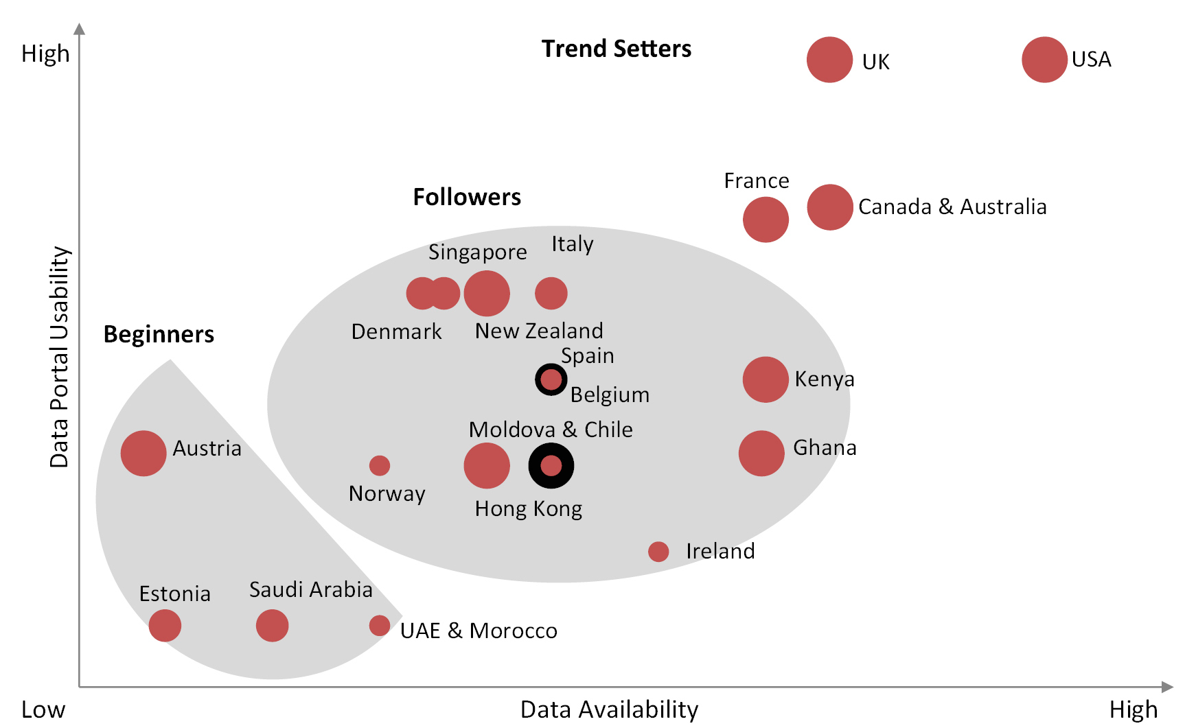 how open data will stimulate innovation and economic growth