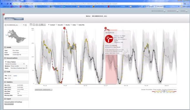 The New State of Smart Cities Analytics 3D Visualization as a SaaS
