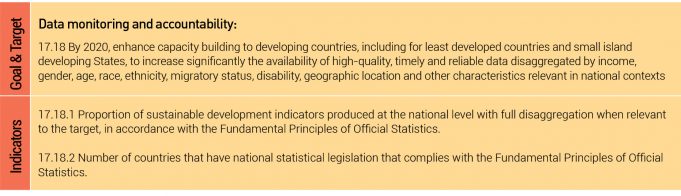 Geospatial Data: Key to achieve Sustainable Development Goals