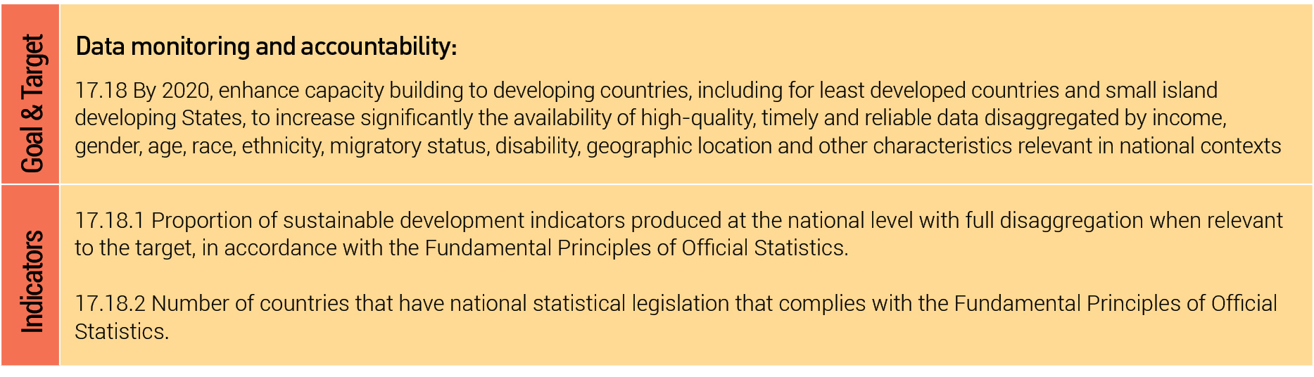 Geospatial Data: Key to achieve Sustainable Development Goals