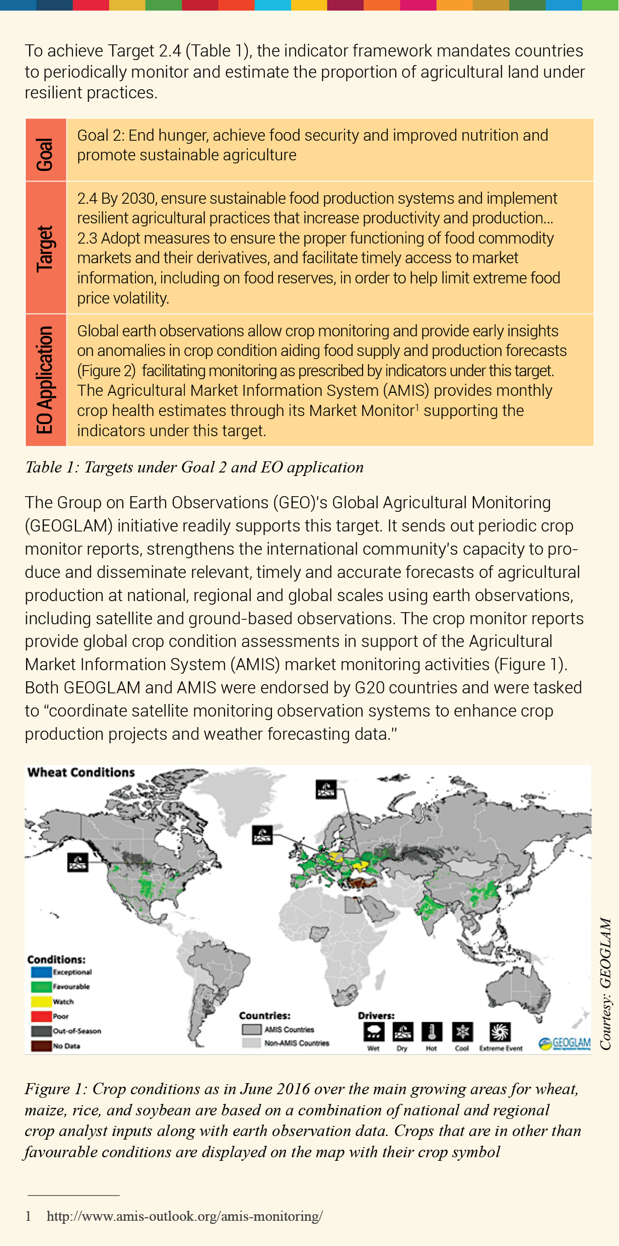 Geospatial Data: Key to achieve Sustainable Development Goals