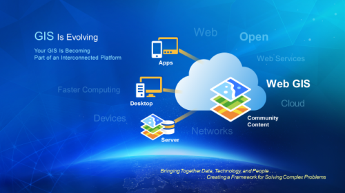Web GIS﻿ is the GIS﻿ of the World
