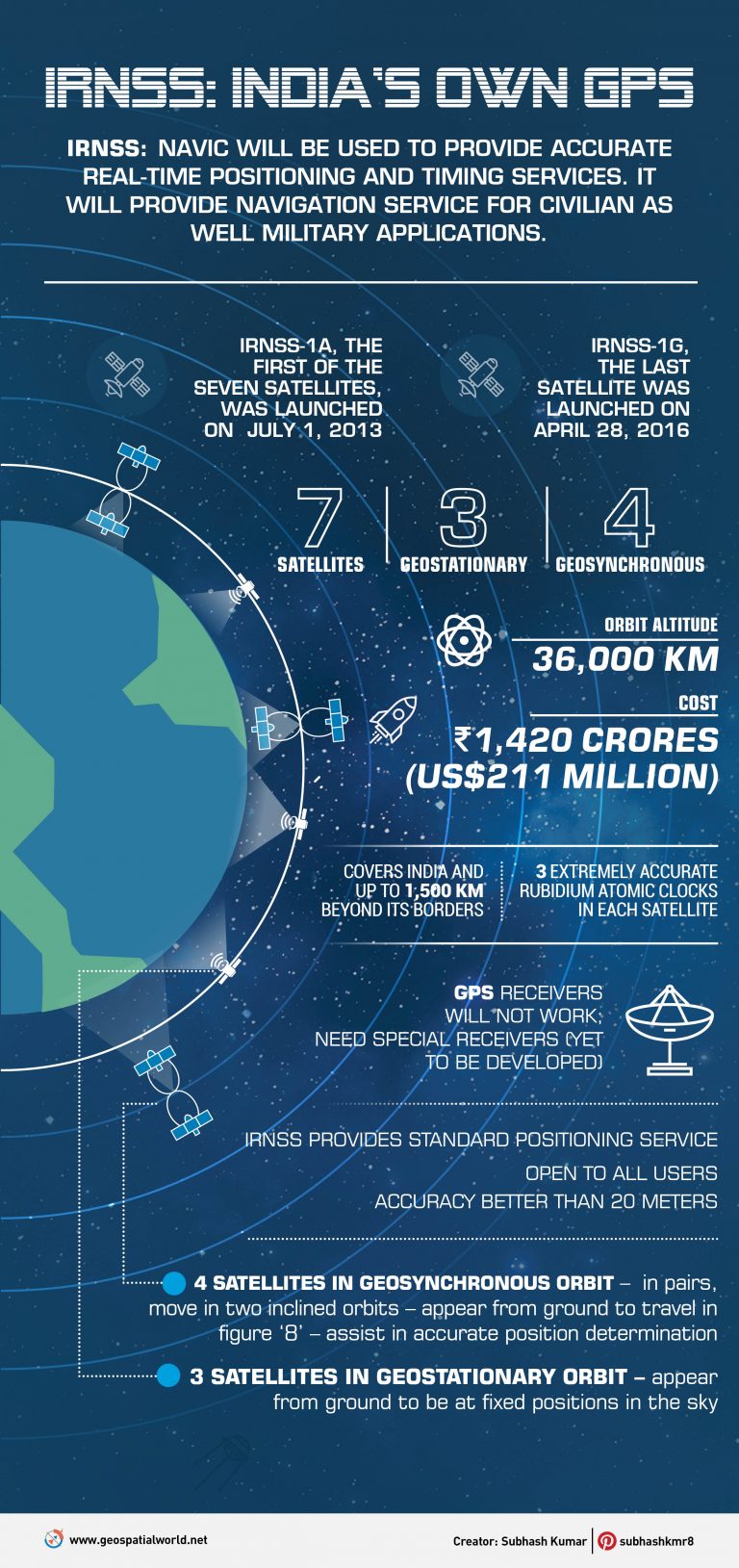 Infographic: ISRO IRNSS NavIC - India's Own GPS by Geospatial World