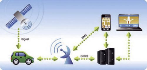 GNSS based tracking system for children with autism