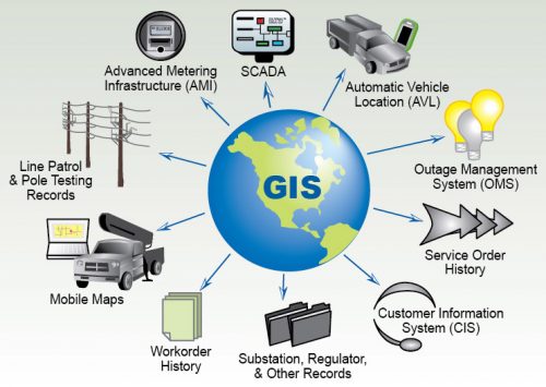 Geospatial for power sector in India - How is it used?