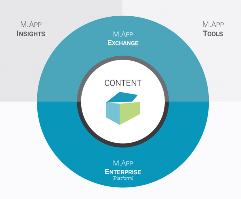 Hexagon﻿ Smart﻿ M.Apps - Know more on this Cloud GIS offering