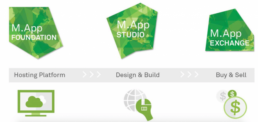 Hexagon﻿ Smart﻿ M.Apps - Know more on this Cloud GIS offering