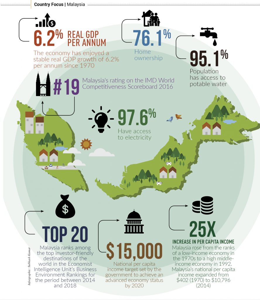 Malaysia geospatial industry needs open data, friendly drone policies