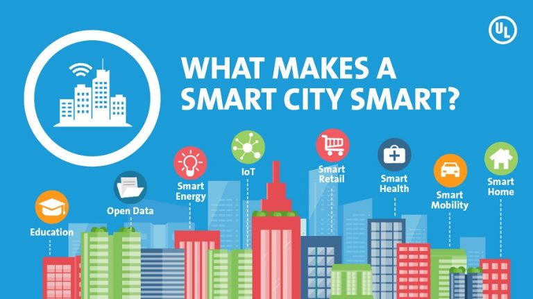 Are smart city plans in India geospatially smart? - Geospatial World