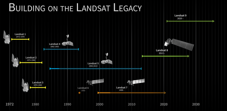 Landsat 9 launch date fast-tracked to December 2020