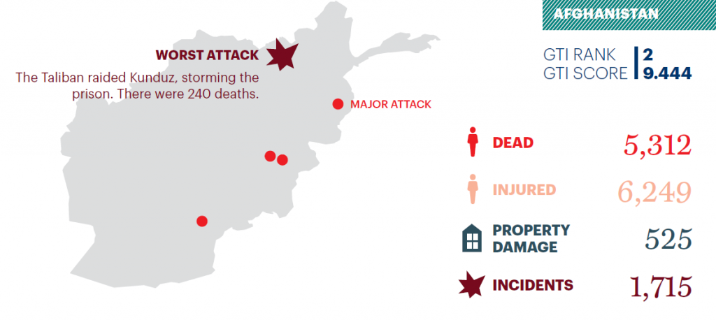 Maps of global terrorism: Where all it is hurting most