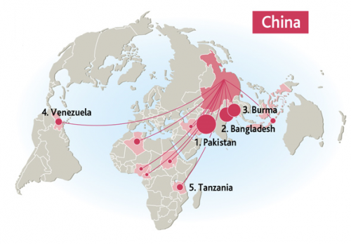 These maps show world's largest arms exporters and importers