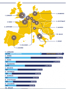 Fascinating visualization of traffic hotspots in Europe reveals UK most ...