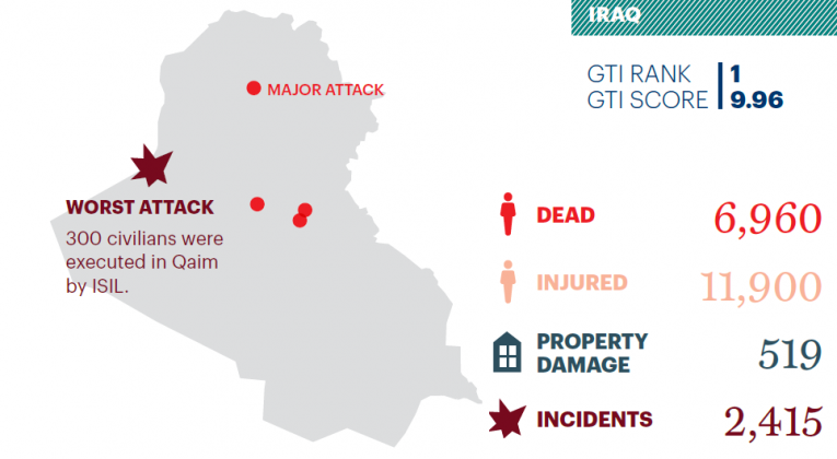 Maps of global terrorism: Where all it is hurting most