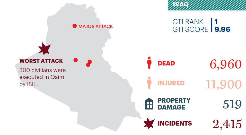 Maps of global terrorism: Where all it is hurting most