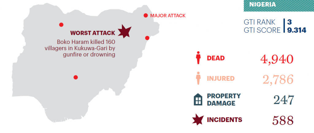 Maps of global terrorism: Where all it is hurting most