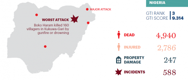 Maps of global terrorism: Where all it is hurting most